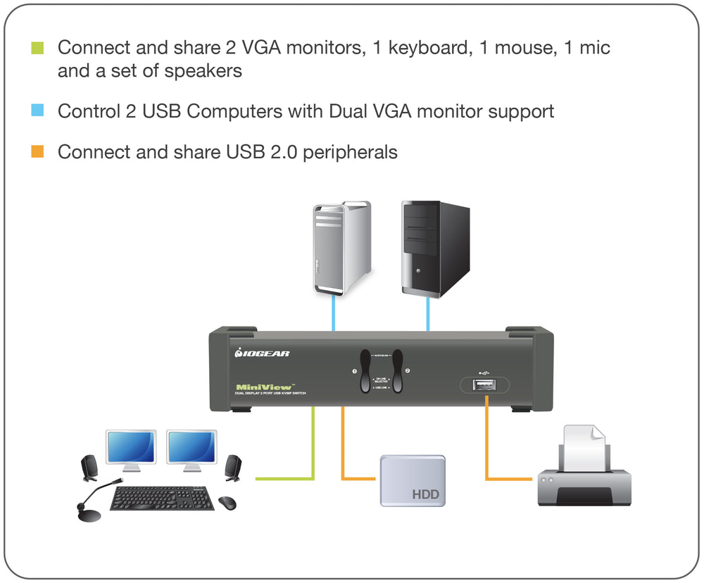 GCS1742 - IOGEAR 2-Port DualView USB VGA KVMP Switch with cables (TAA ...