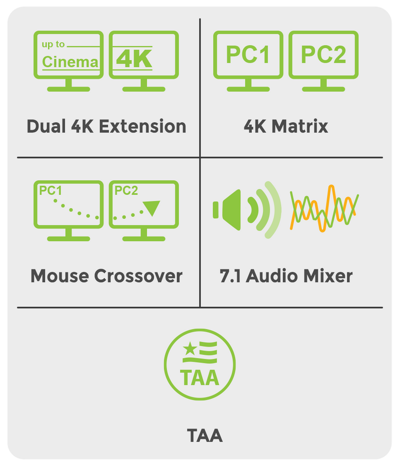 GCMS1922 - IOGEAR 2-Port 4K Dual View DisplayPort Matrix KVMP (TAA)