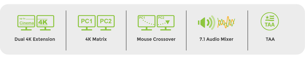 GCMS1922 - IOGEAR 2-Port 4K Dual View DisplayPort Matrix KVMP (TAA)