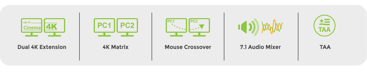 GCMS1922 - IOGEAR 2-Port 4K Dual View DisplayPort Matrix KVMP (TAA)