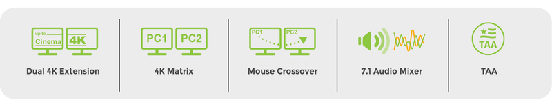 GCMS1922 - IOGEAR 2-Port 4K Dual View DisplayPort Matrix KVMP (TAA)
